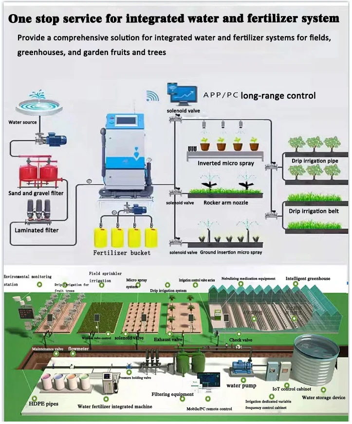 Drip Irrigation System - Intelligent Fertilizer Spreading