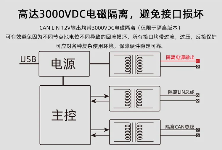 LIN Bus Analyzer Adapter USB To CAN SENT Protocol Analysis Data ...