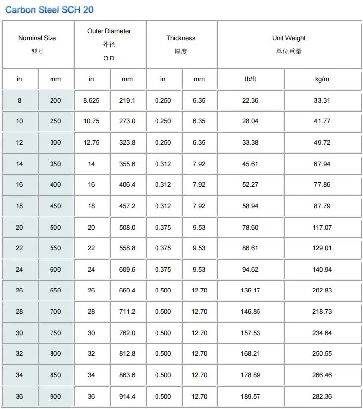 Api 5l Line Carbon Seamless Welded Steel Pipe Linepipe Pipeline - Buy ...