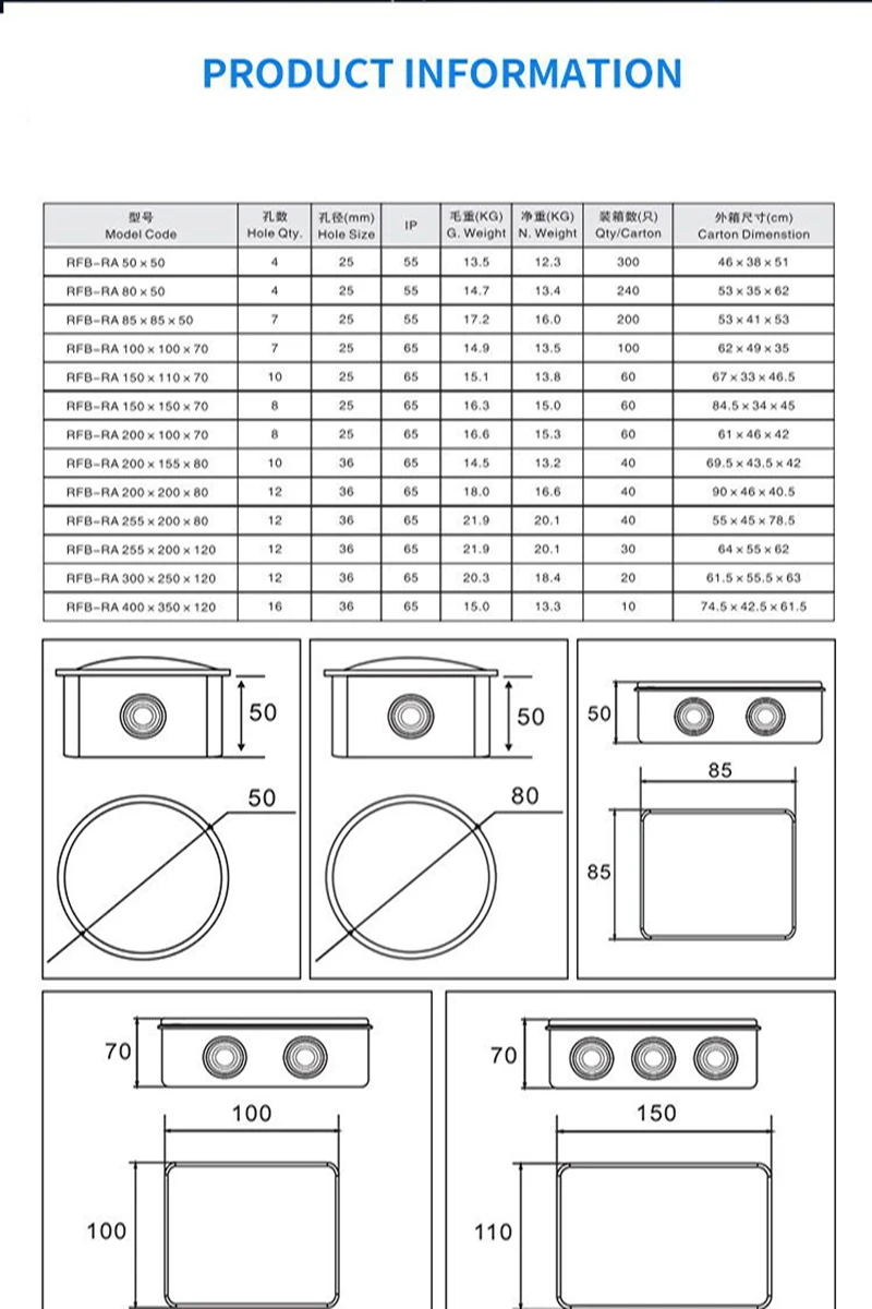 Junction Box in Cabinet - Different Sizes for Power Distribution