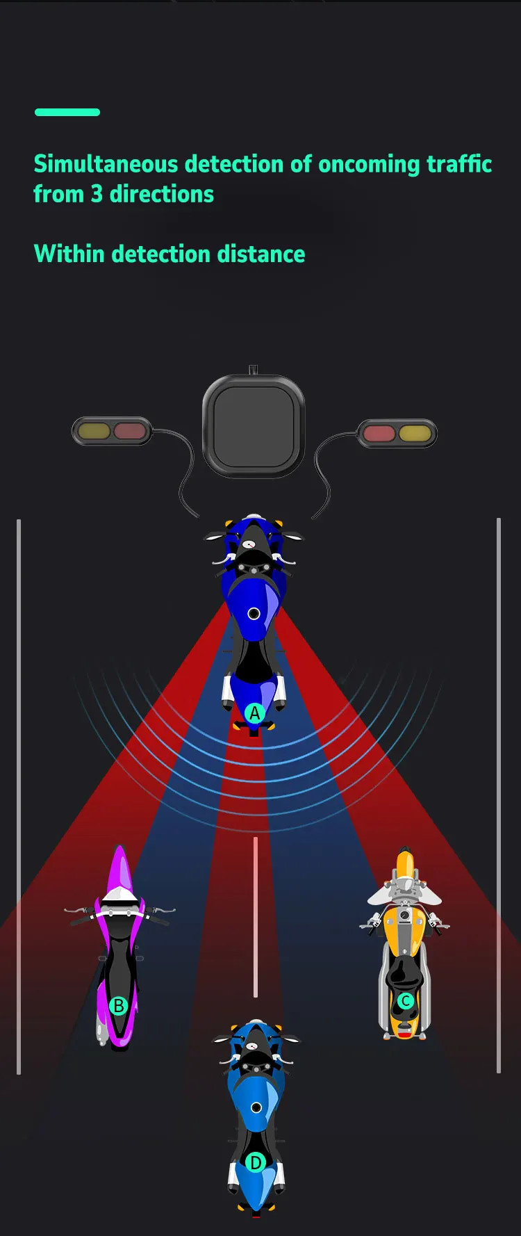 Two-Way Motorcycle Radar Warning System Blind Spot Monitoring ...