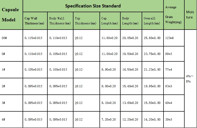 Vegetation Empty Hpmc Capsules Shell Transparent,White. Size 0#.00#.000 ...