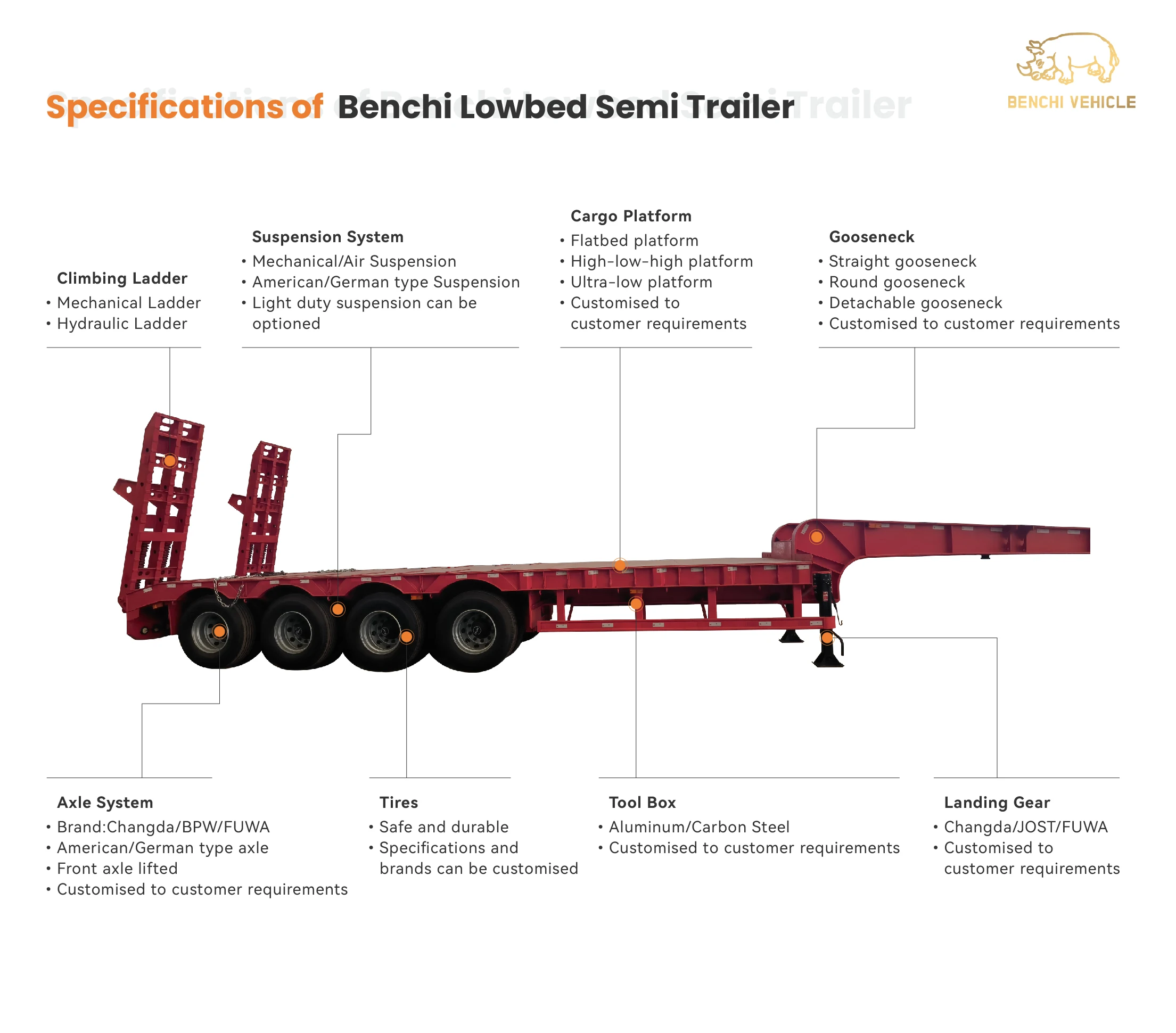 Hydraulic Super Lowboy Trailers for 20ft Container Transport