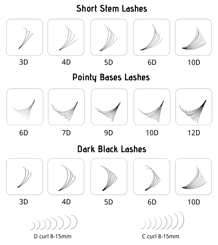 Flourishing Lashes Eyelash Extension Premade Volume Fans 3d 4d 5d 6d ...