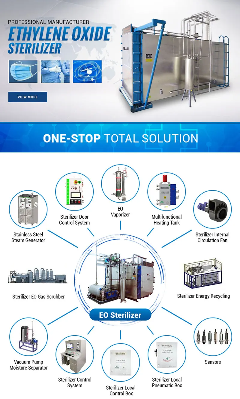 Large Ethylene Oxide Sterilizer 10 Cbm Mask Low Temperature Disinfection Sterile Machine Eto Gas ...