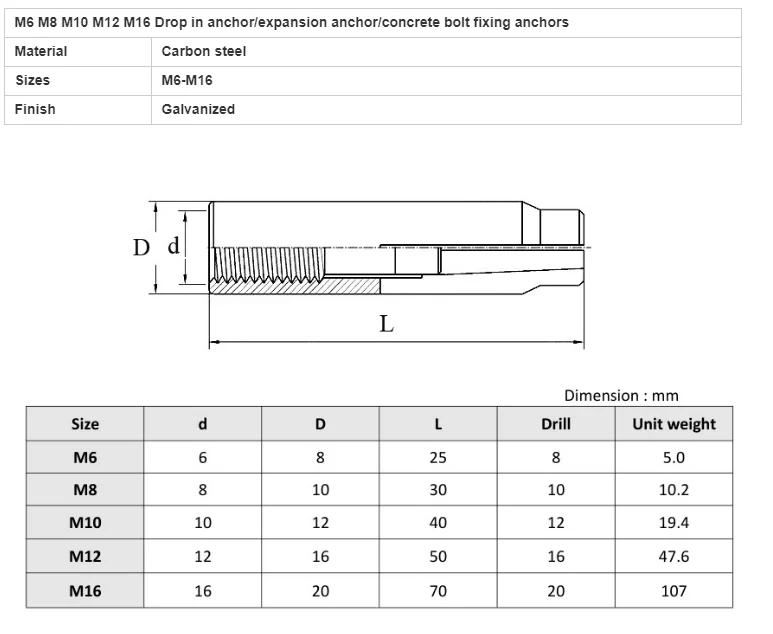 M6-M20 Fix Bolt & UNIFIX YZP Chemical Expansion Studs for Heavy-Duty ...