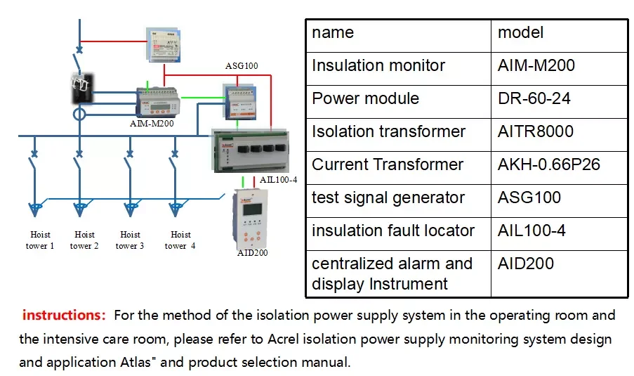 Acrel AIM-M200 Hospital Healthcare Insulation Monitor Medical ...