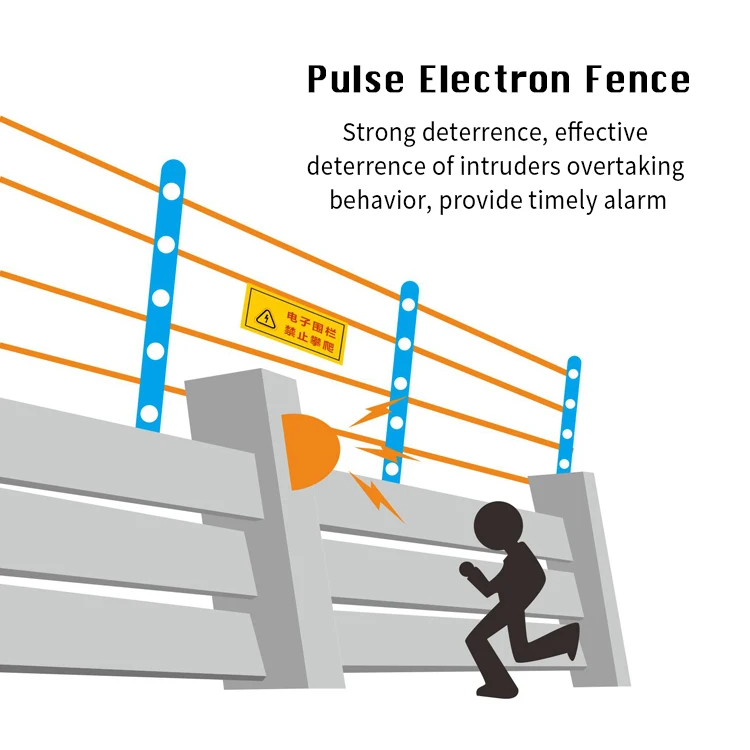 High Voltage Electric Fence Energizer - Secure Your Perimeter