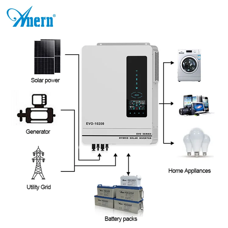 Alibaba.com: Anern Hybrid Solar Inverter 5kw 10kw 12kw 15kw 24v 48v, CE ...