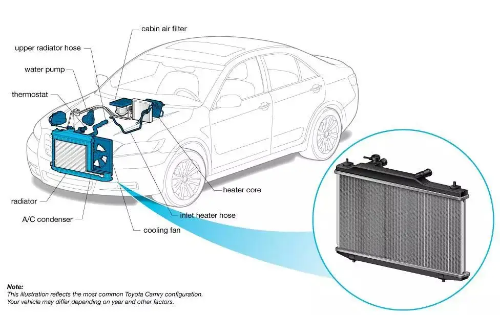 E39 Electric Radiator Fans - Reliable Performance & Durability