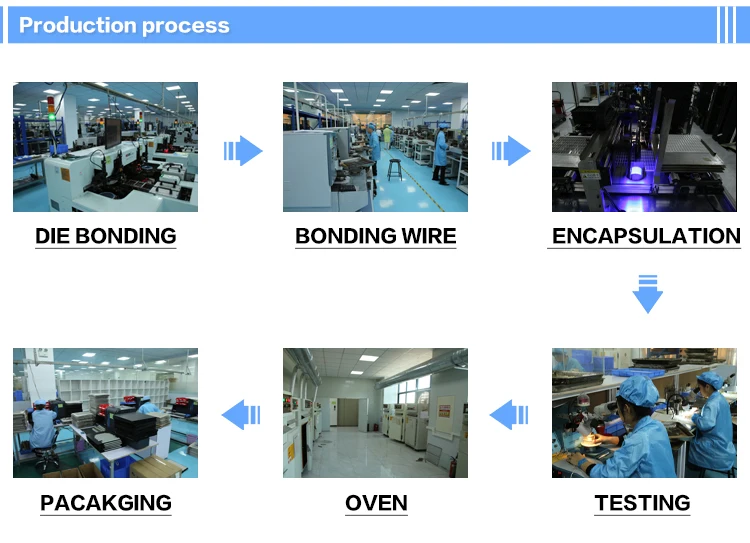 Led 7 Segment Display For Pcba In Blue Color For Number Module And ... Led 7 Segment Display For Pcba In Blue Color For Number Module And ...