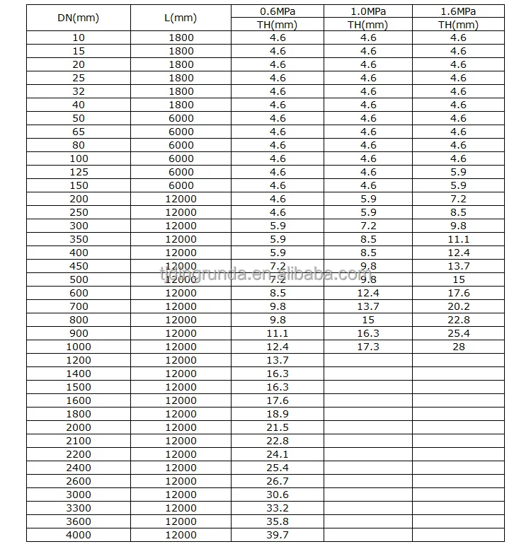 Reinforced Plastic Pressure Grp Pipe Frp Pipe Fiberglass Pipe - Buy Frp ...