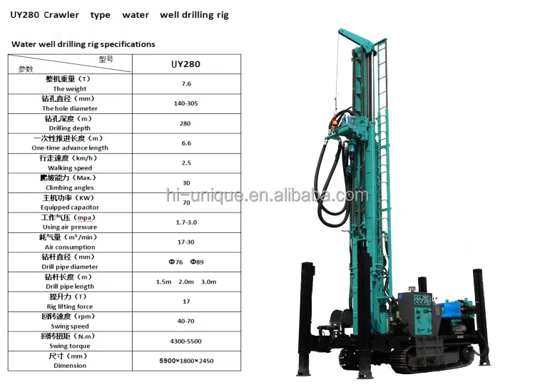 Borewell Drilling Diagram
