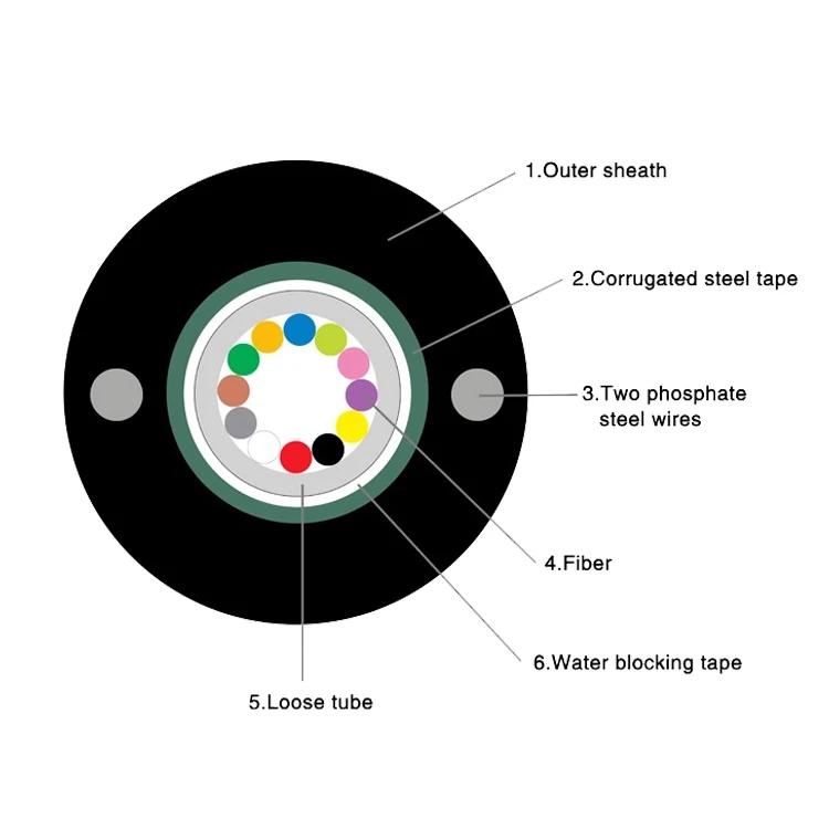 Fibre cable Outdoor 12 Core Single mode per metre - Brightsource