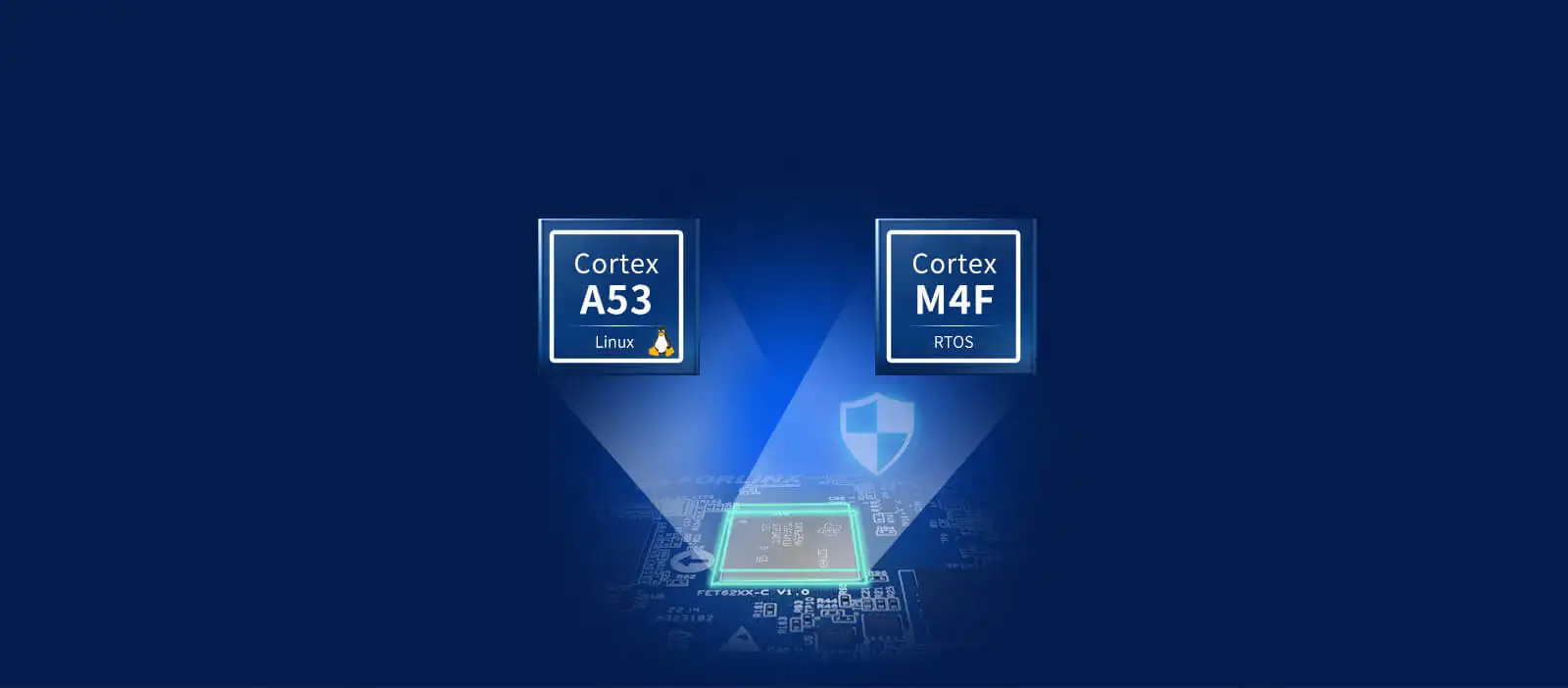 Fet6254c System On Module New Product Arrival - Buy Fet6254c,Am6254 ...