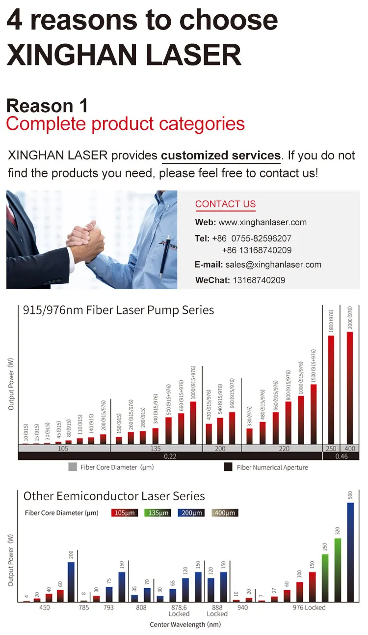 Xinghan 793nm 75w Laser Diode Module For Medical Beauty Such Aslaser Hair Removal Laser Freckle ...