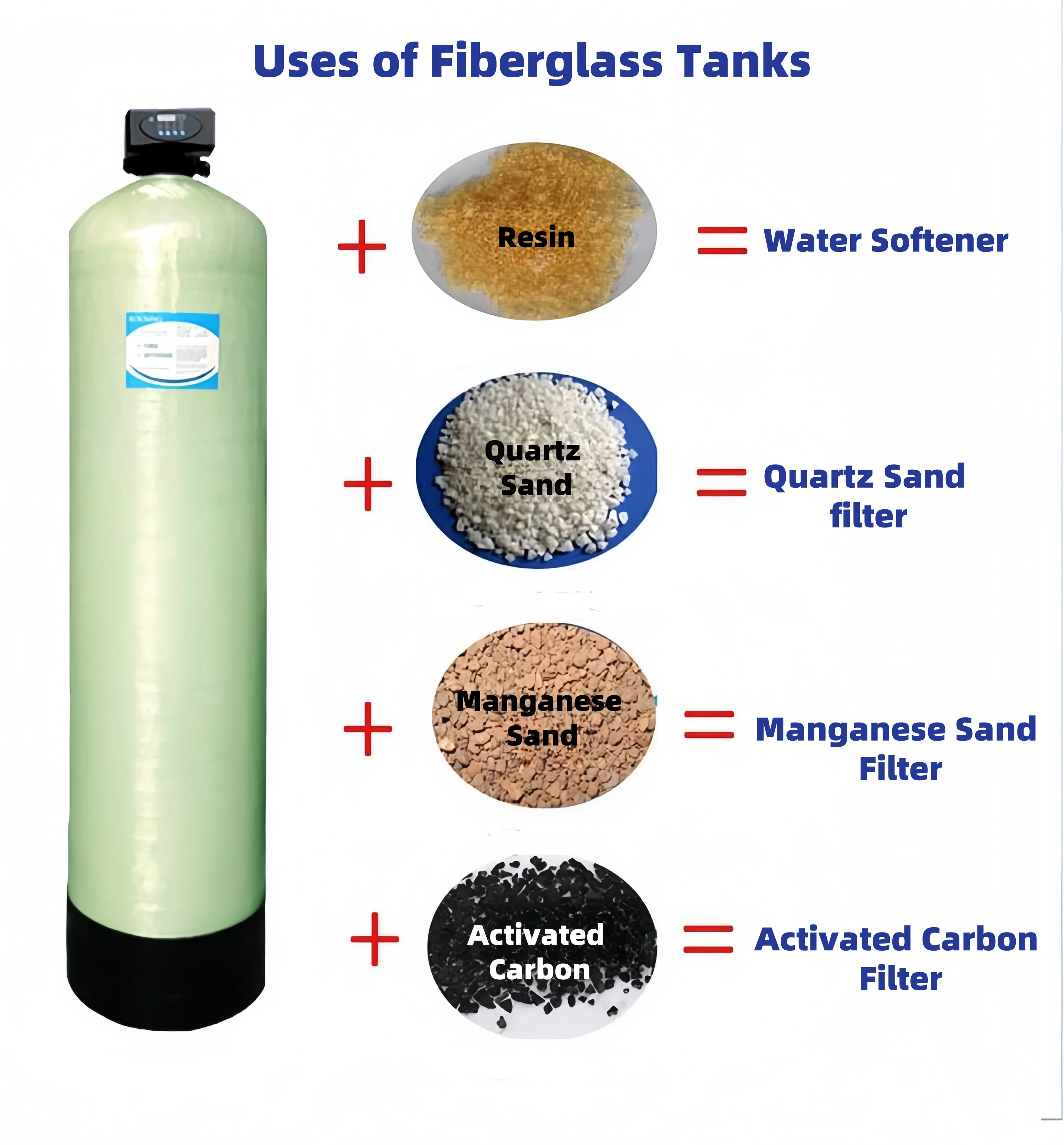 Fiberglass Vertical Storage Tank FRP Ion Exchange Resin Tank FRP Water ...