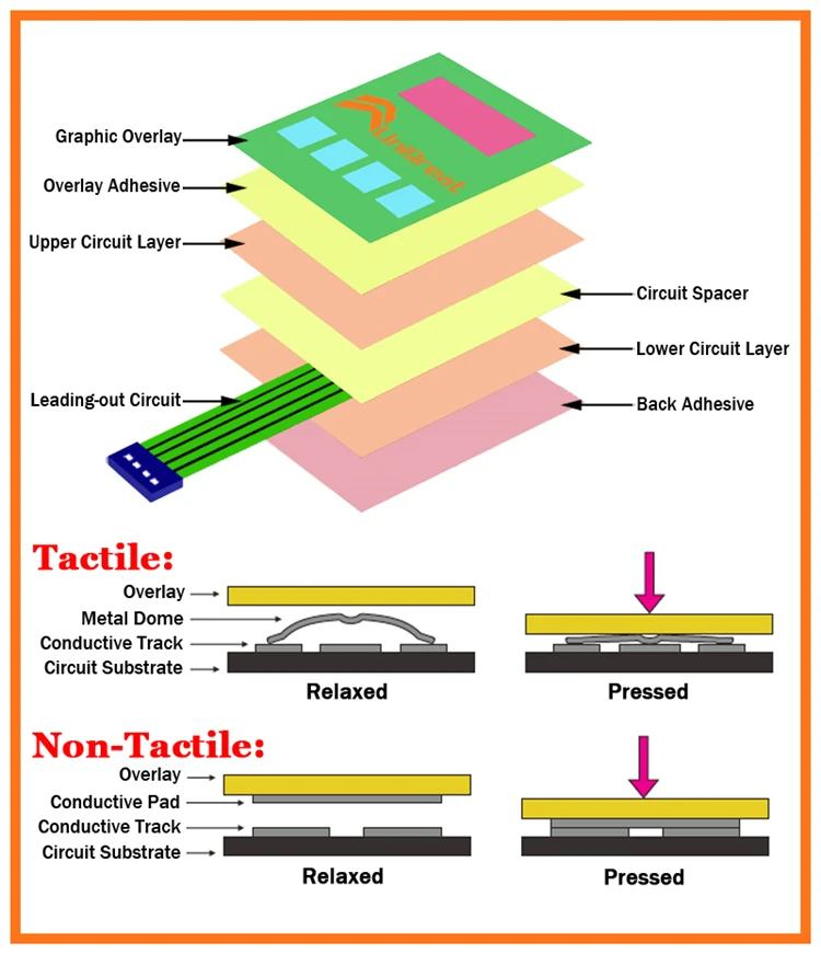 Waterproof Arrow Keyboard 5 Keys Membrane Fuel Dispenser Membrane ...
