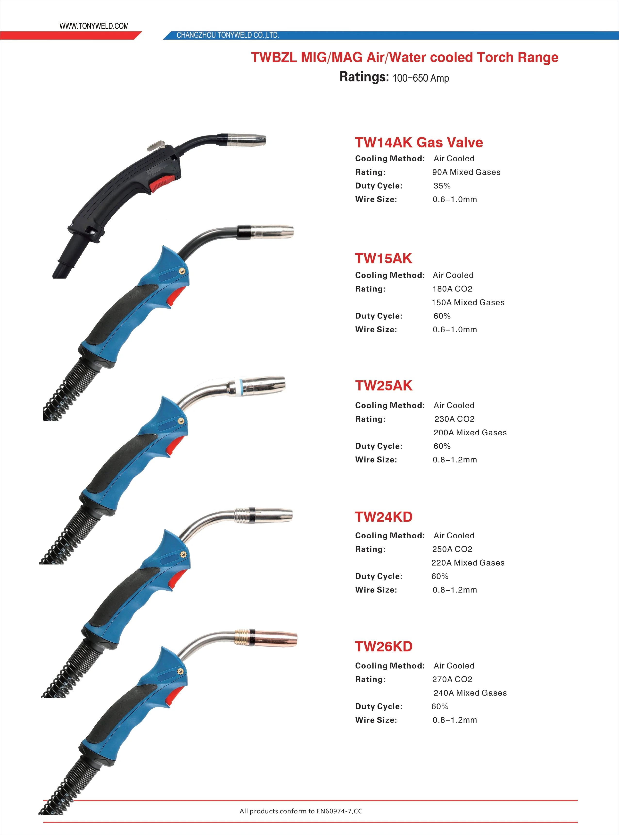 Binzel CO2 Welding Air Cooled 25AK Complete Torch - Tonyweld