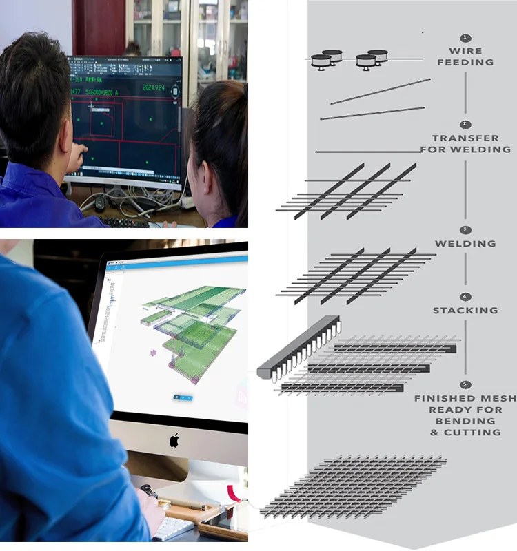 AS/NZ SL52 SL62 SL72 SL82 SL92 Durable Anti-Corrosion Reinforced Road ...