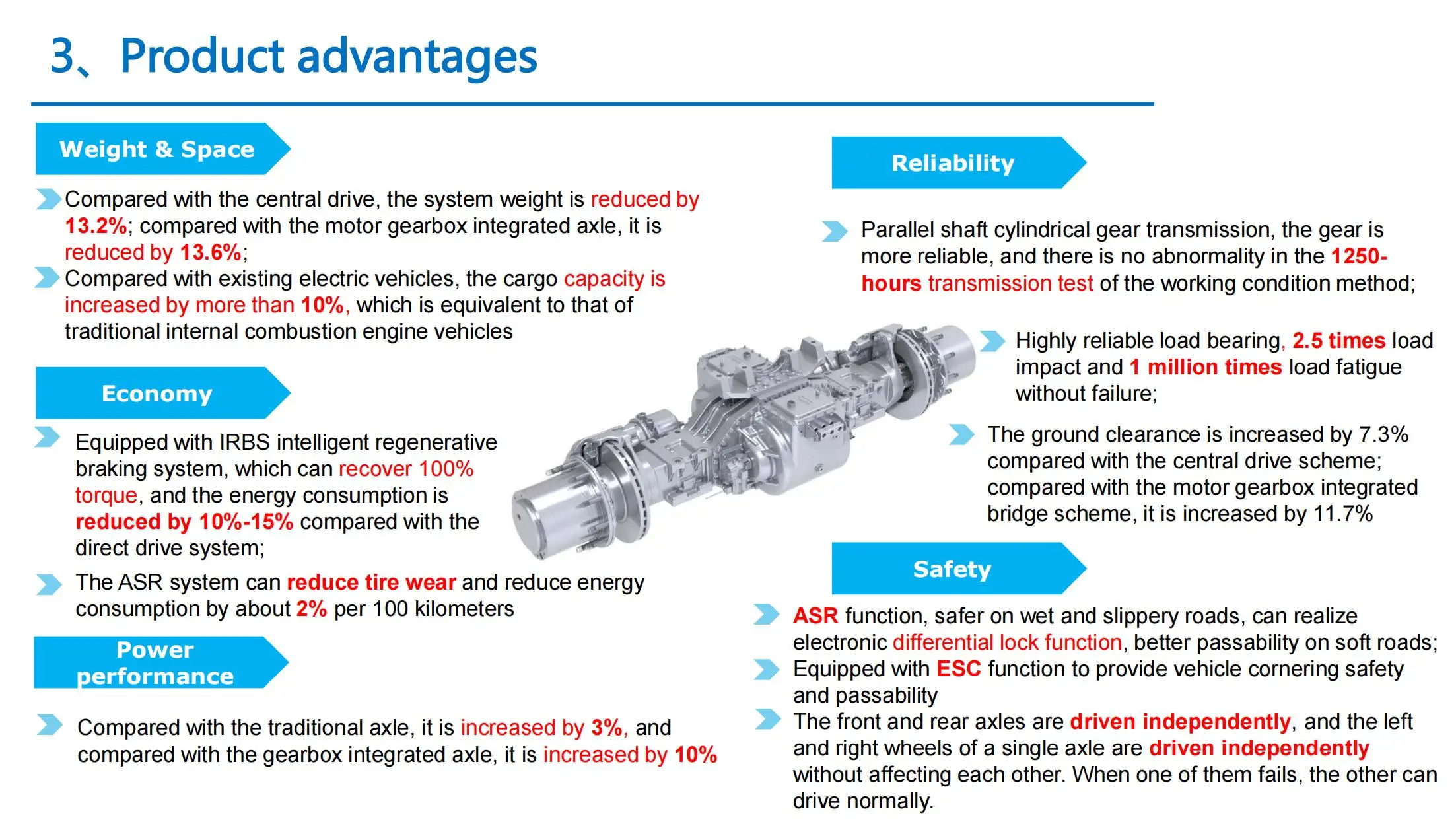 Distributed E-Drive Axle - Efficient Powertrain Solutions