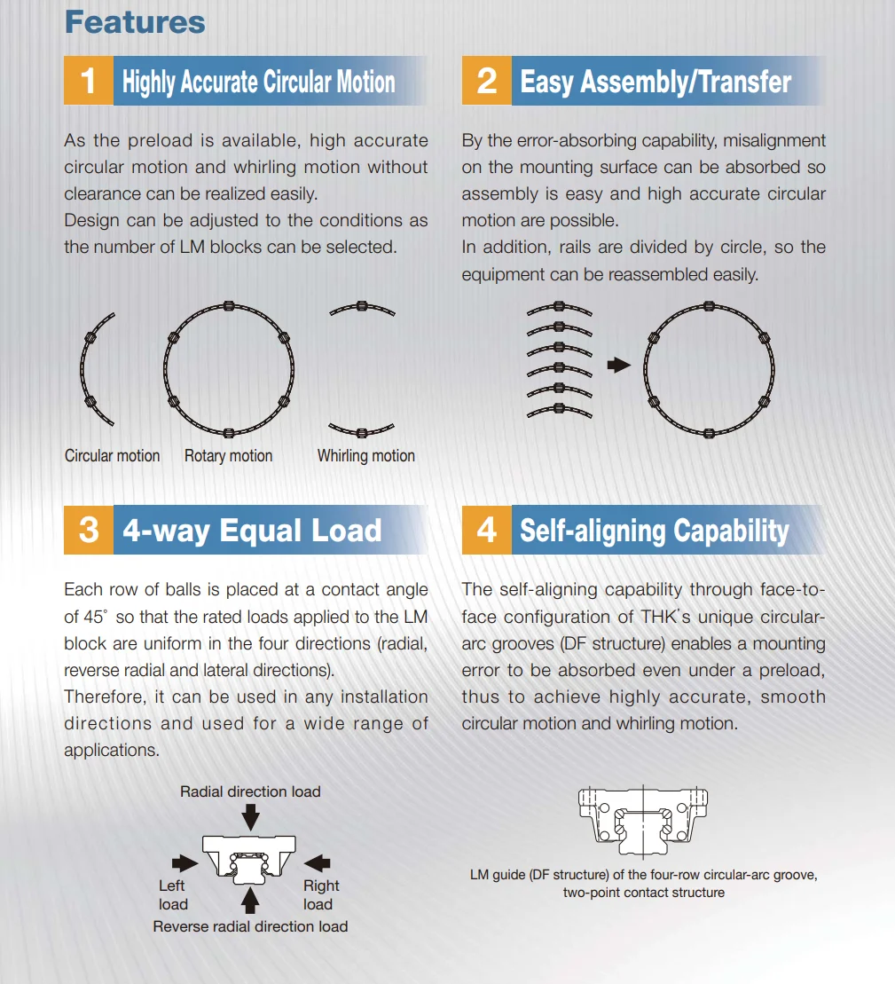R Guide / Straight-Curved Guide LM Rail HGM15A-HGM45A