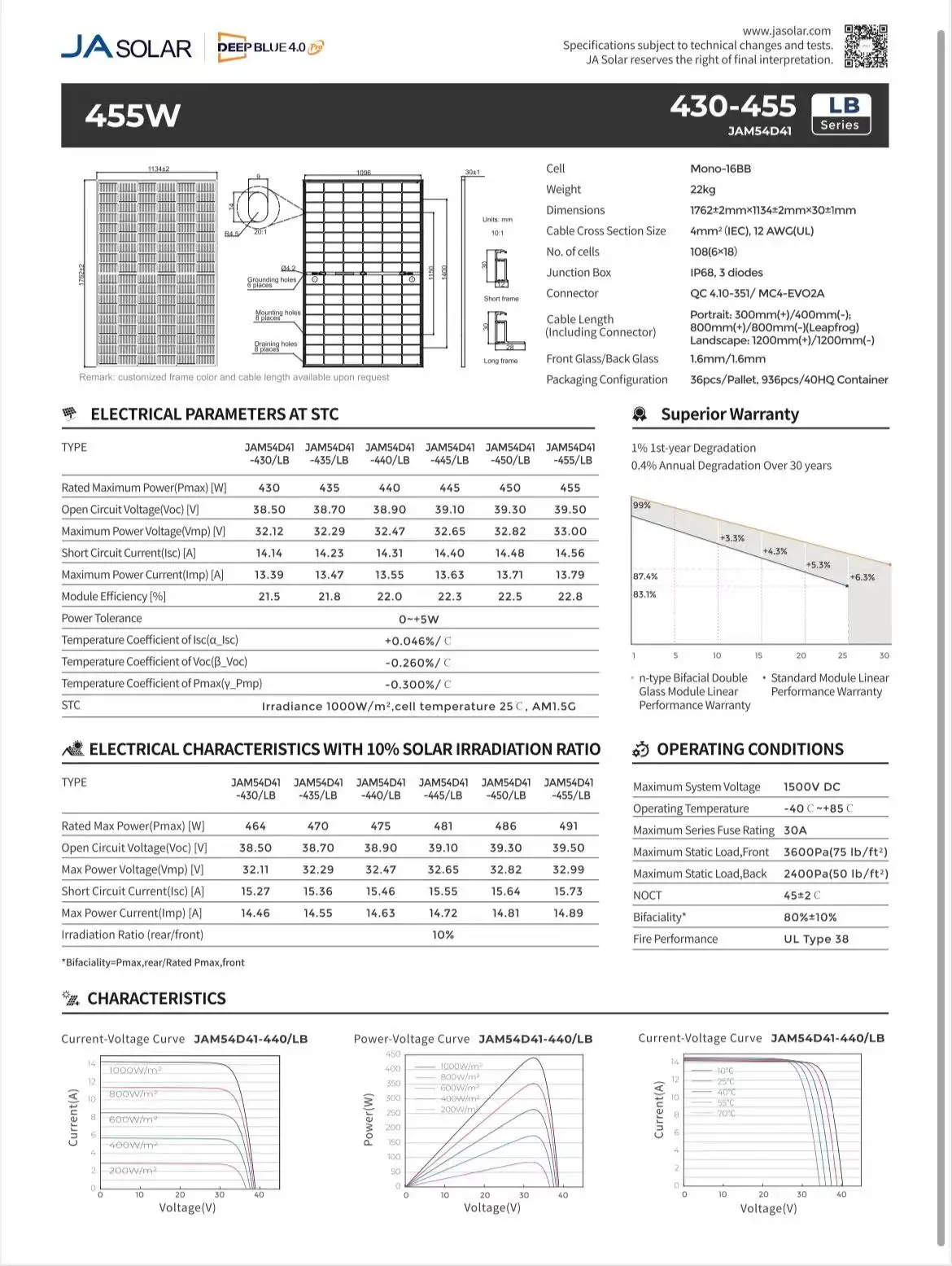 Wholesale JA 445W Solar Panels - High Efficiency & Durability