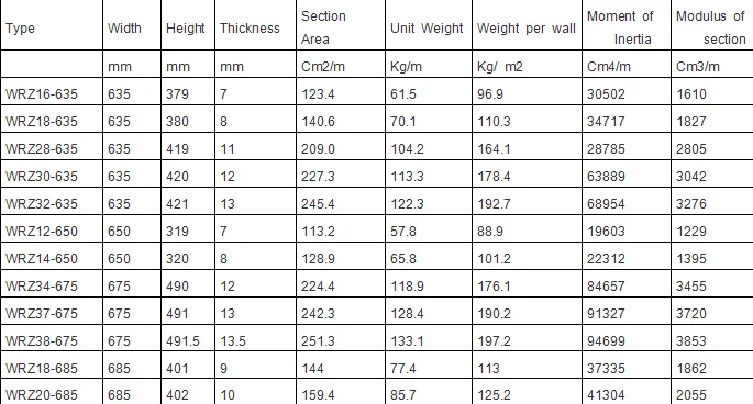 Hot Rolled Steel Sheet Piling Sy295 Sy390 U-shaped Type 2 Type3 Type4 ...