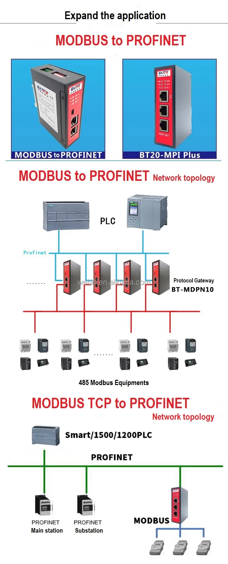 Modbus to PROFINET Gateway Protocol Conversion Processor Interface RS485/232 Communication ...