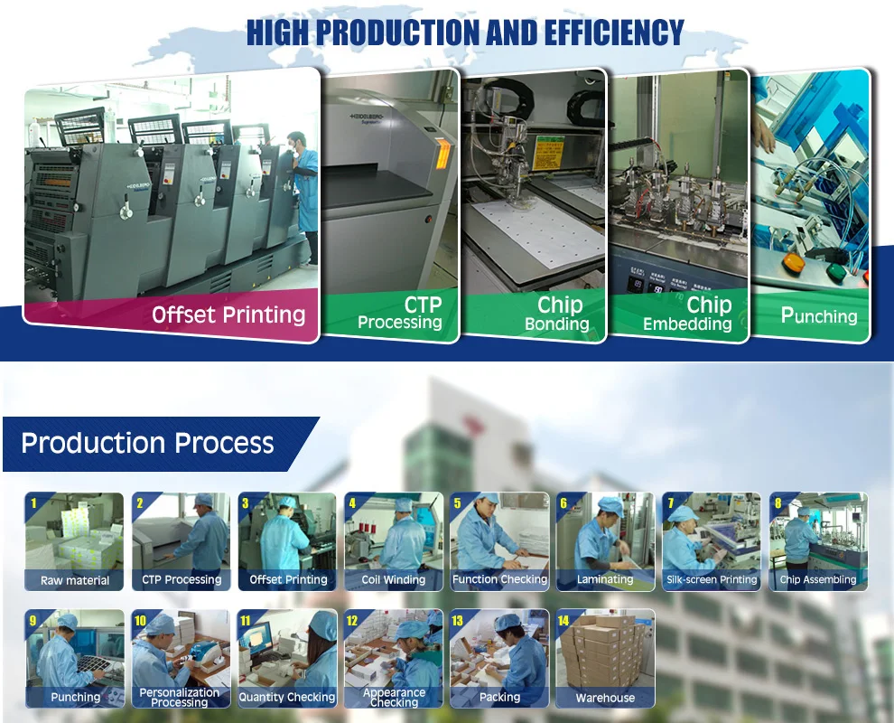 100% Biodegradable Polylactic Acid PLA Prelam, Inlay Sheet| Alibaba.com