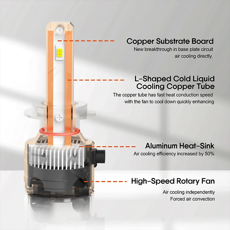 Alibaba.com: Conpex 85W H4/H7 LED headlight bulbs, 8500 lumen ...