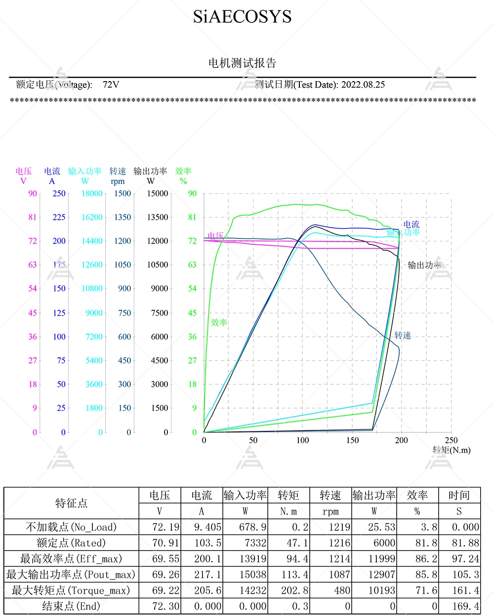 QSMOTOR QS273 8000W V3 120kph E-Motorcycle Spoke Hub Motor 17x4.25 ...