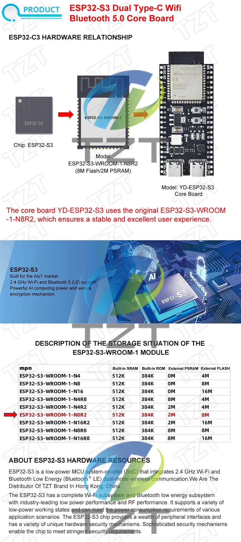 Esp32 Esp32 S3 Wifi Bluetooth Internet Of Things Dual Type C