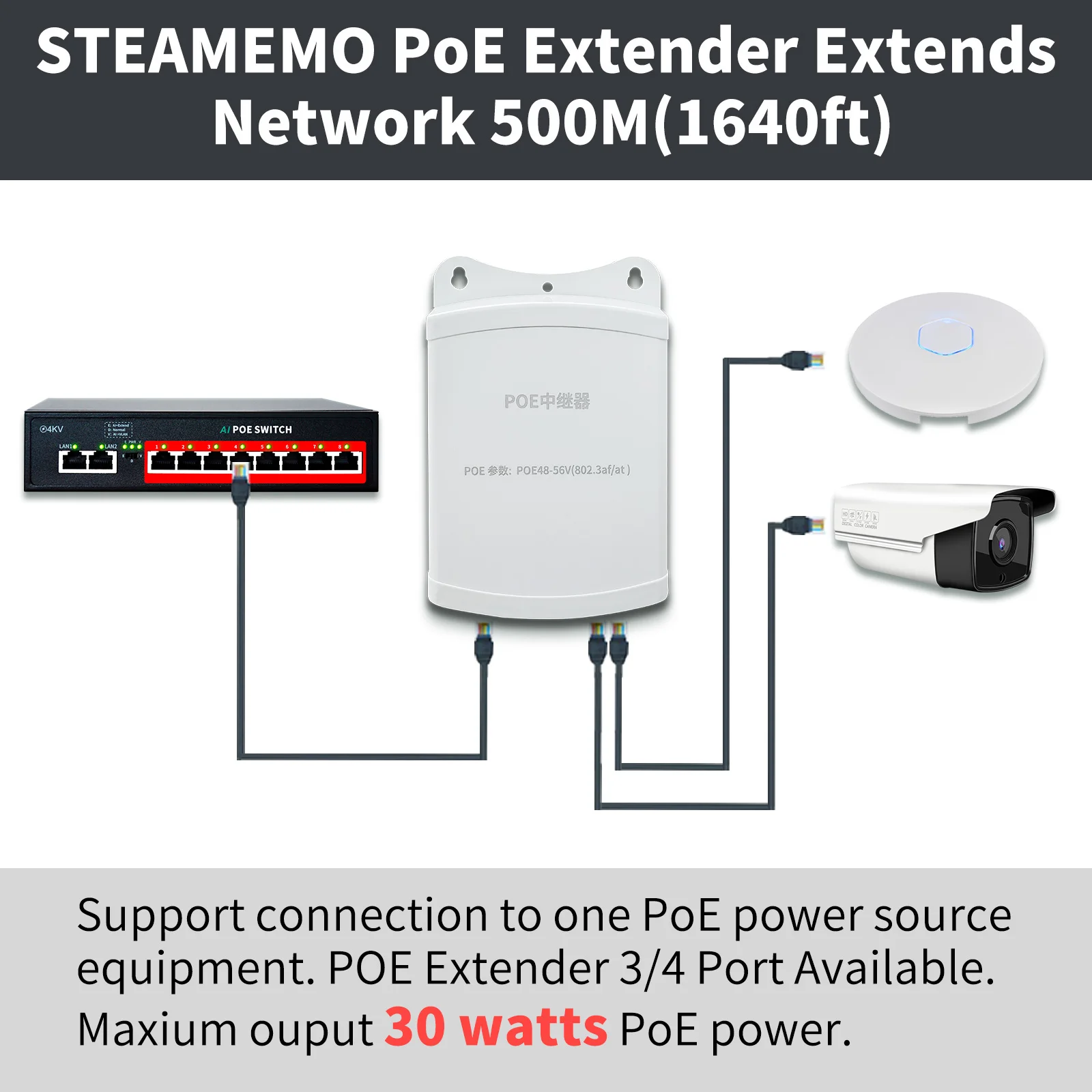 Waterproof 4 Port Reverse POE Switch - 250 Meter Transmission