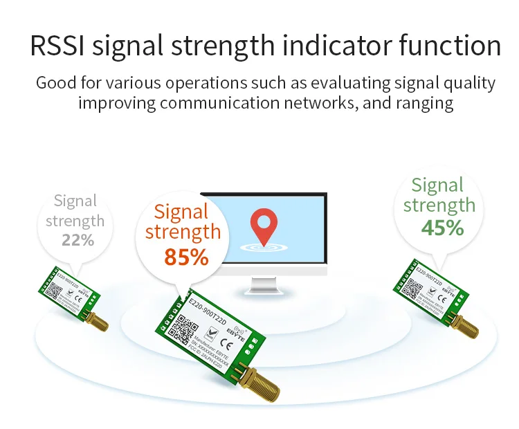 Ebyte E220-900T22D Lora Module - 5km Range, 22dbm Power