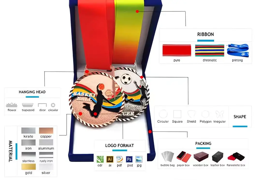 China 3D/2D Custom Soccer Gymnastics Marathon Football Medals Medals ...