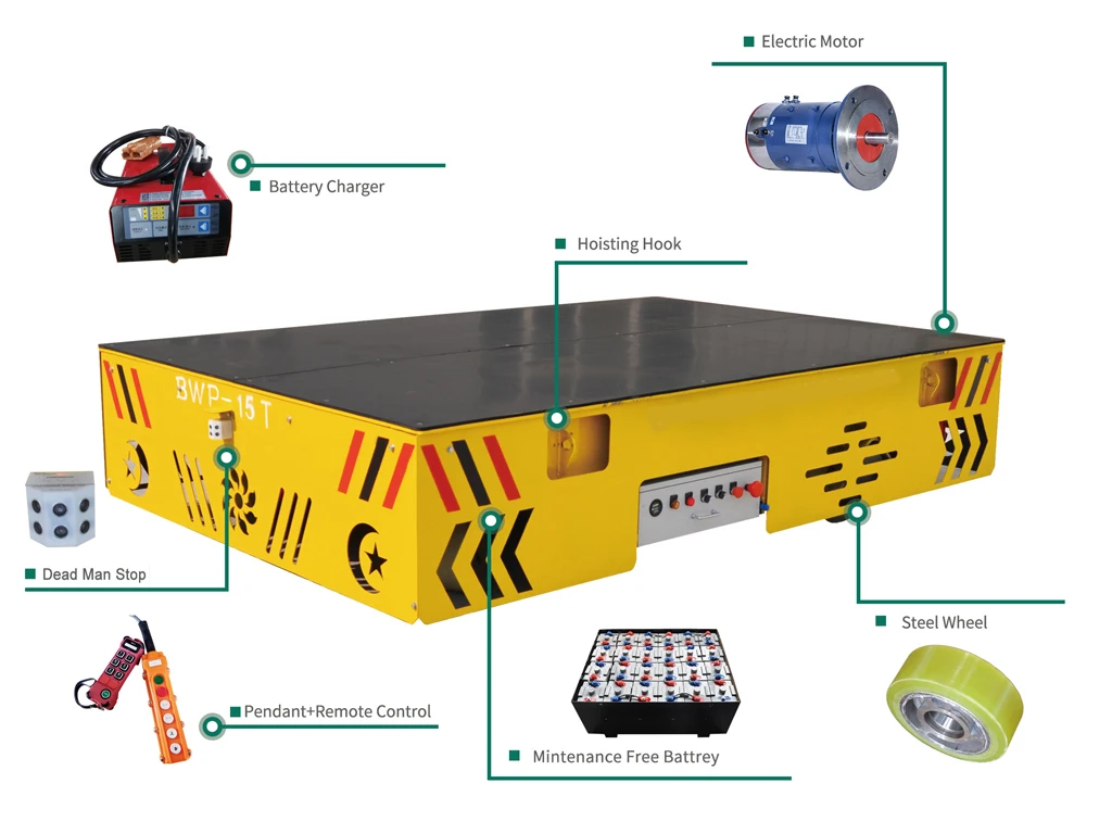 Heavy Load Handling - Industrial Transfer Trolley Cart