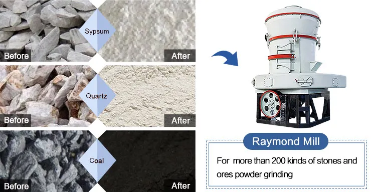 Gold Milling Machine Limestone Lump Micro Powder Making Machine Glass ...