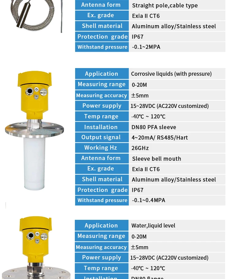 NaOH/HCL/RCA/ H2SO4 Corrosive Chemical Liquid Radar Level Sensor Acid ...