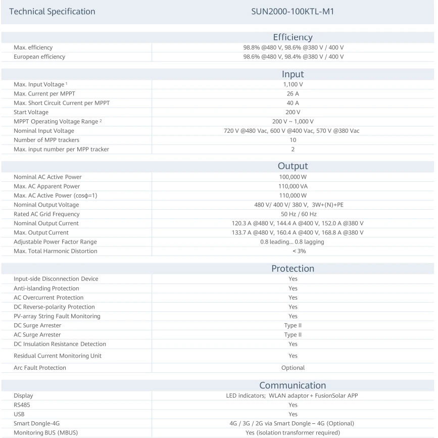 Huawei Sun2000-100ktl-m110kw Solar Module Solar Energy On Grid ...