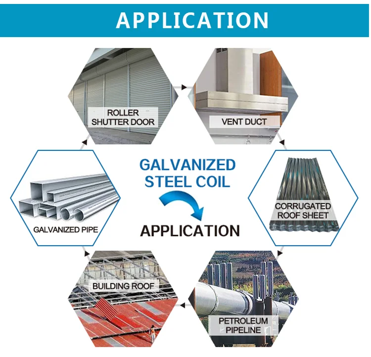 Z40 Z60 Z100 Z150 Regular/big/zero Spangle Hot Dipped Gi Electric Gi ...