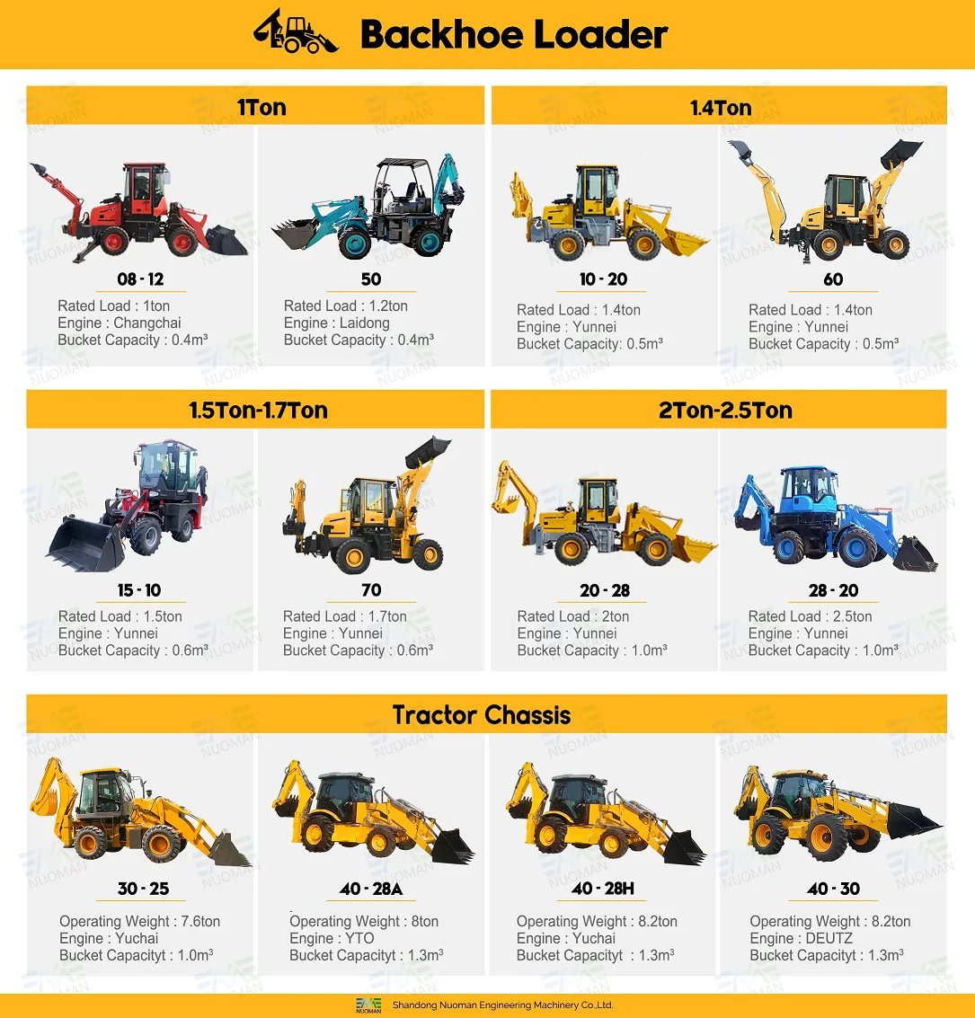 China All Famous Brands Wheel Loader Factory Price3ton 4ton 5 Tons ...