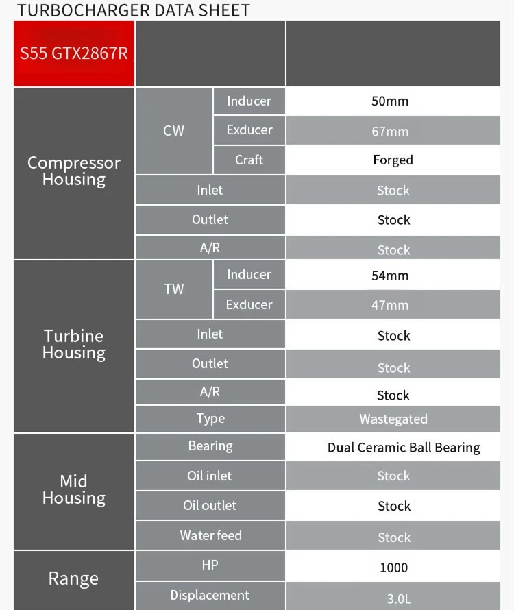 M3 F80 M4 F82 M2C Stage 3 S55B30 Upgrade 1000HP GTX2867R Turbo Ball ...