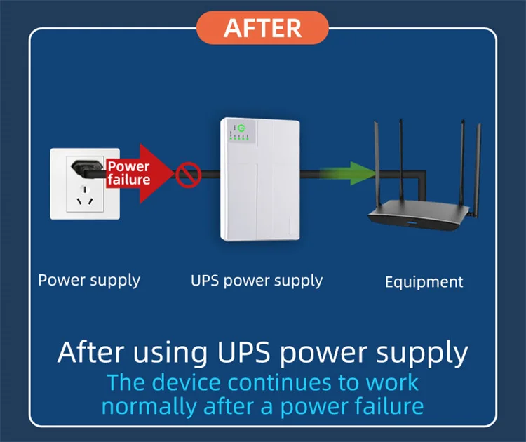 18w Shanpu Mini Ups 18w 12v Dc1018p-8800mah Ups Power Supply Type C 24v 3a Usb Output - Buy Mini ...