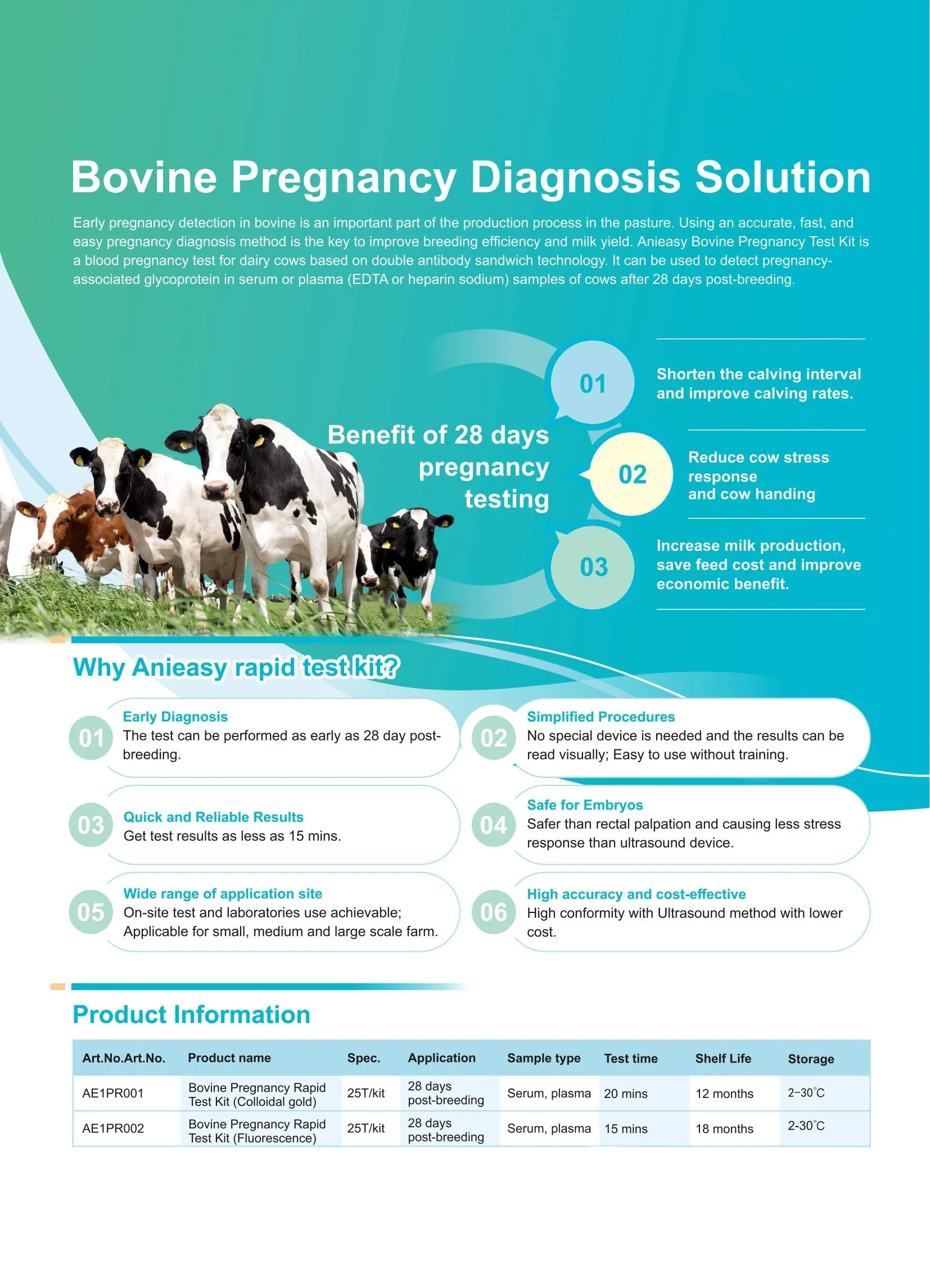 Bovine Cow Prog Rapid Test Kit For Pregnancy Animal (colloidal Gold ...