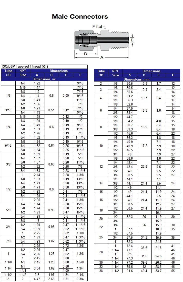 Rpl08.6810 Water Connector Quick Connection Flex Pipe Fitting Hose ...
