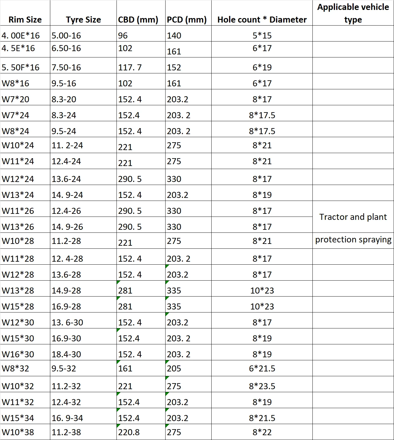 Rodeo Dw16x26 Farming Rim Steel Wheels For Agricultural Tractors For 18 ...