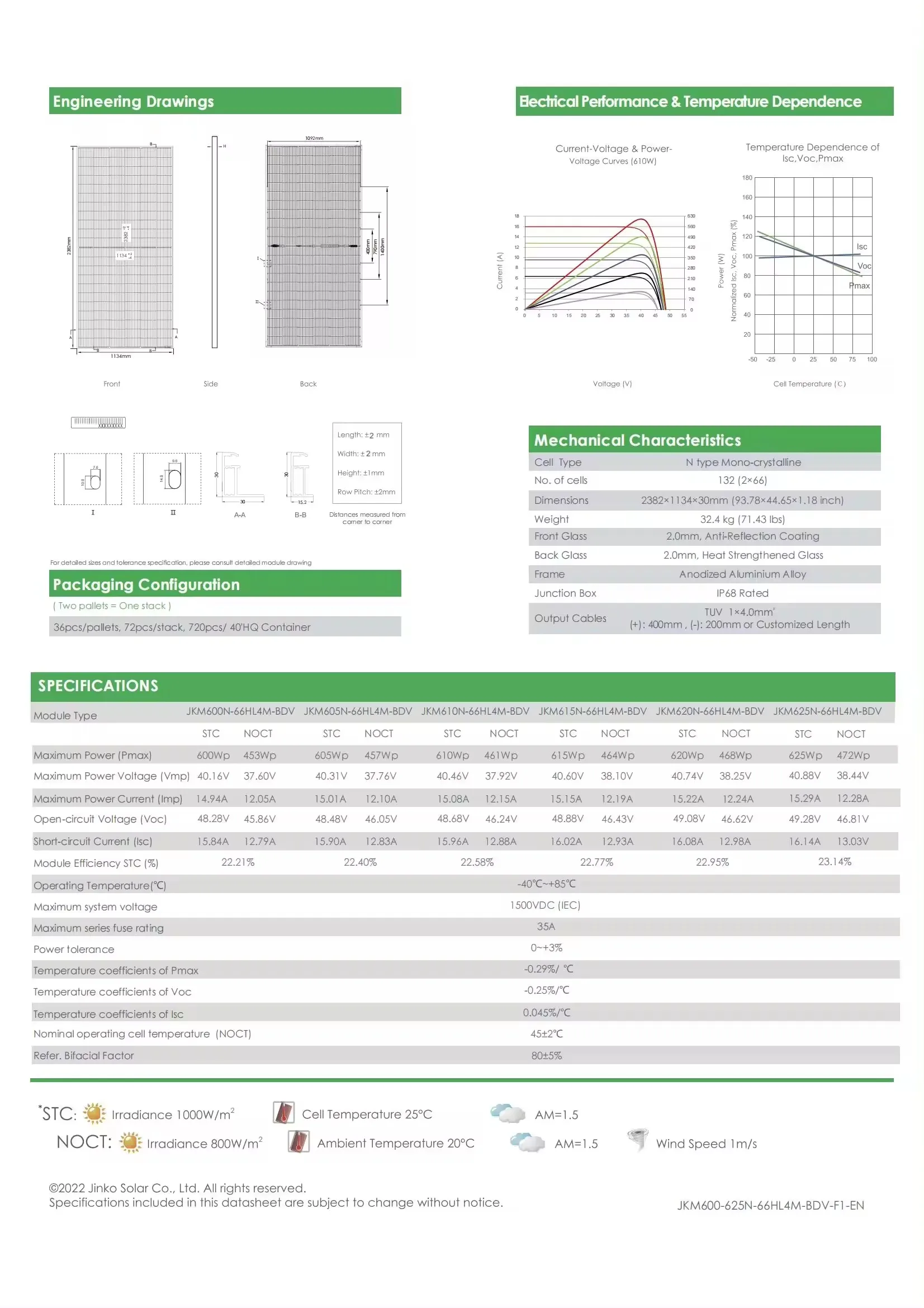 Jinko Tiger Neo N-type Solar Module Jkm600-625n-66hl4m-bdv Jinko 600w ...