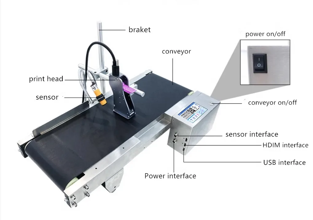 Mini Desktop Automatic Expiration Date Printer Online Ink Jet Tin Can ...