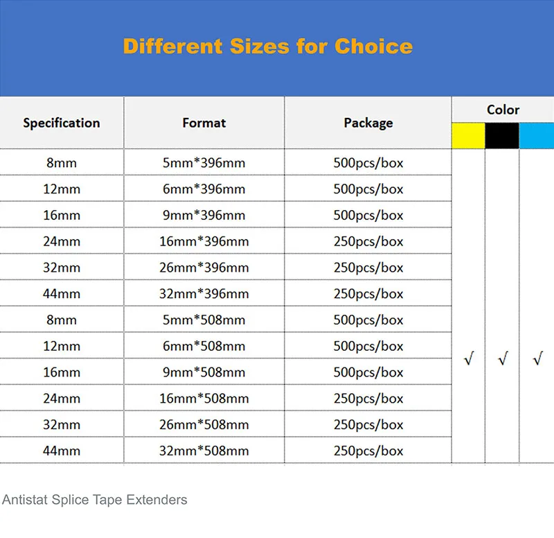 SMT SMD ESD Yellow Cover Tape Extender 8mm - 396mm & 500mm